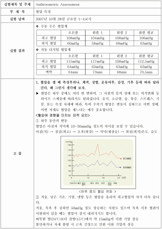 혈압측정 레포트 자료