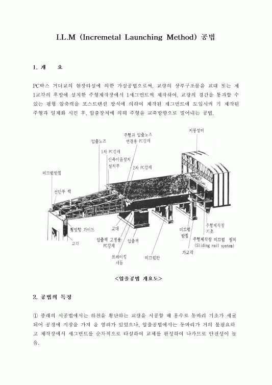 ILM 시공법 - 특징, 시공흐름 (Incremental Launching Method)