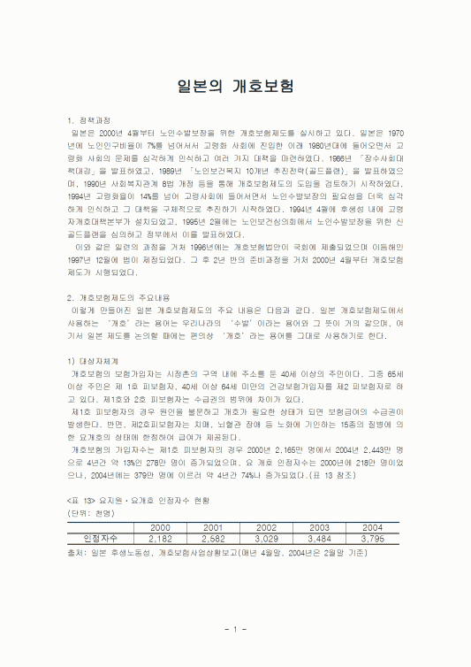 일본의 개호보험