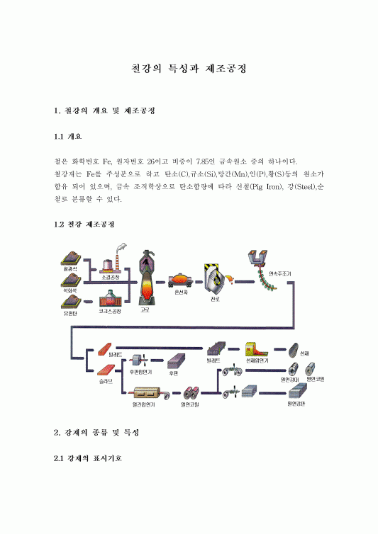 강재의 특성, 제조 공정, 종류