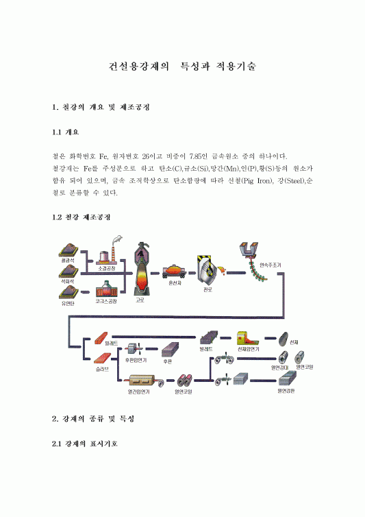 건설용 강재의 특성과 적용 기술
