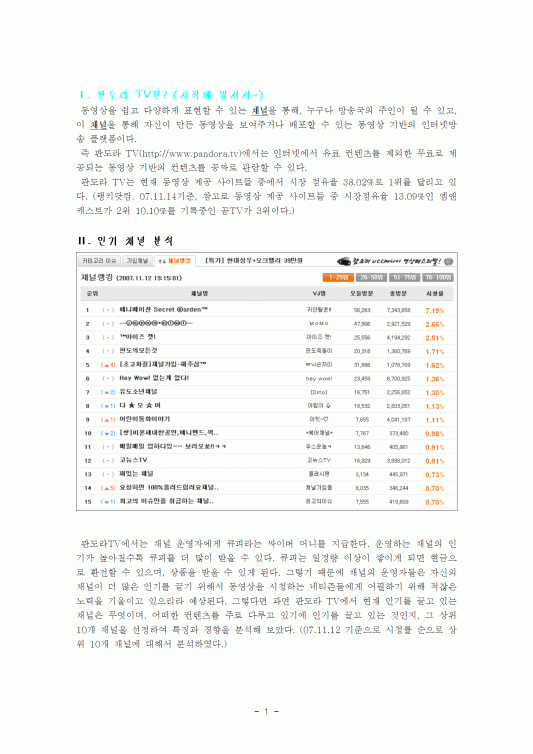 판도라 TV 채널 분석