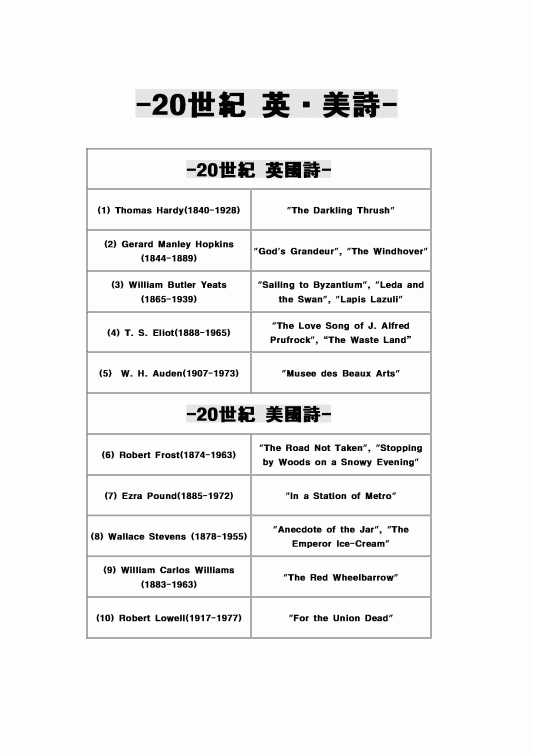 20세기 영미시