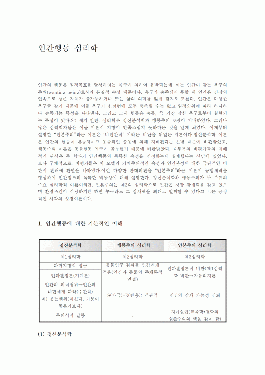 인간행동 심리학