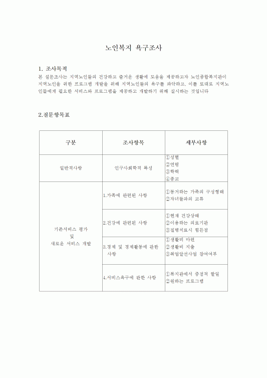 노인복지 욕구조사 분석