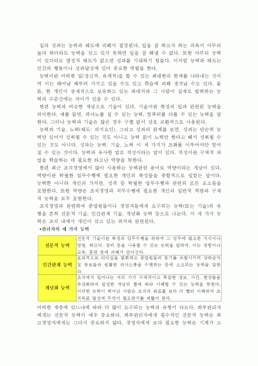 (능력과 태도)조직내에서의 능력과 태도에 관한 보고서