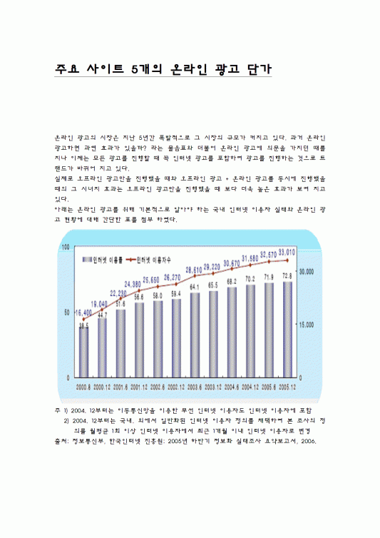온라인 광고단가