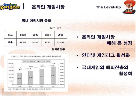 카트라이더 중국진출 마케팅전략