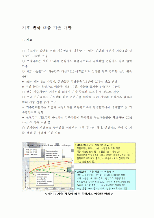 기후 변화 대응 기술 개발 (연구 개발) 국내외 현황
