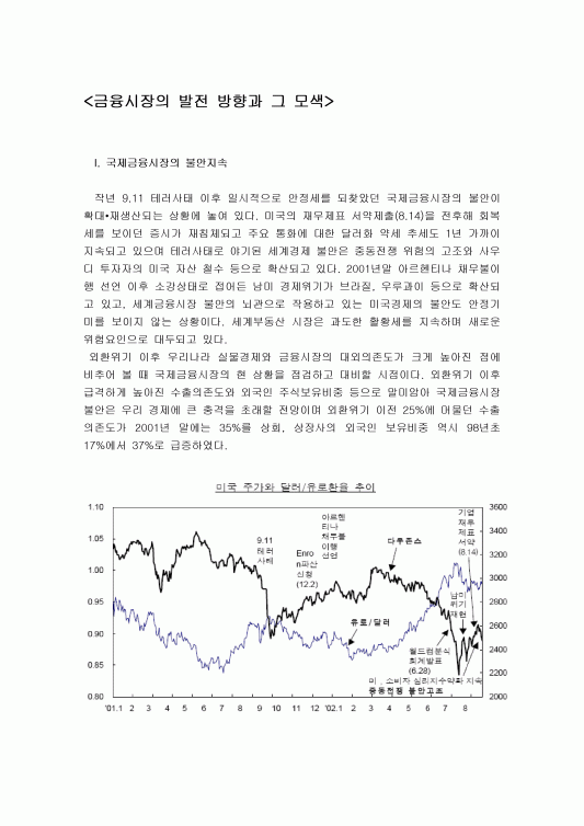 금융시장의 발전방향과 그 모색