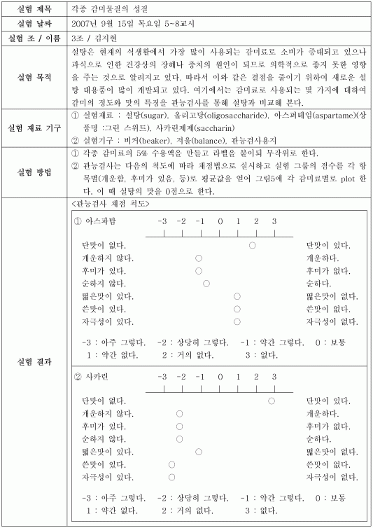 각종 감미 물질의 성질
