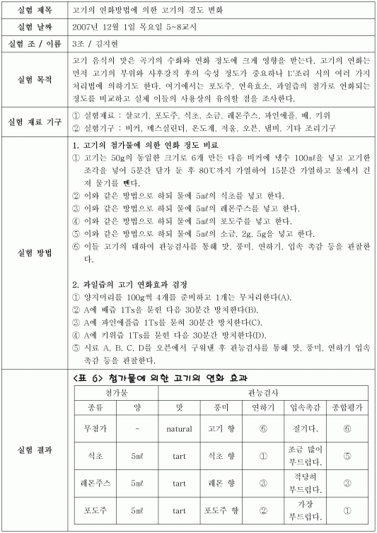 고기의 연화방법에 의한 고기의 경도 변화
