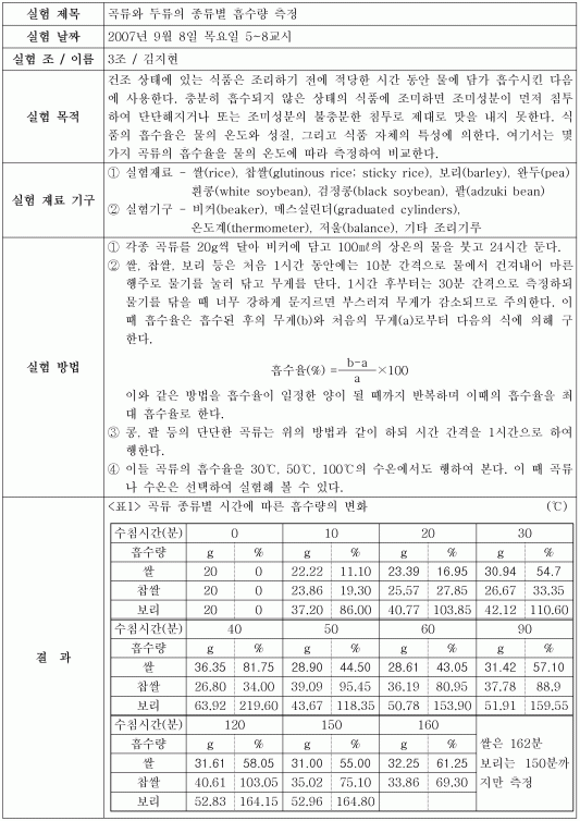 곡류와 두류의 종류별 흡수량 측정