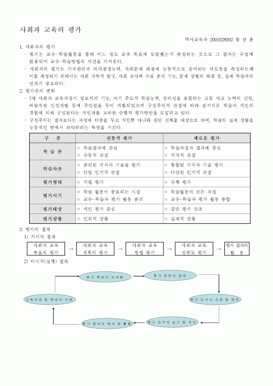 사회과 교육에서의 평가