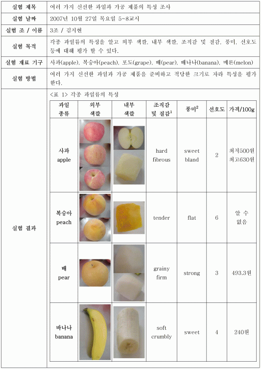 여러 가지 신선한 과일과 가공 제품의 특성 조사