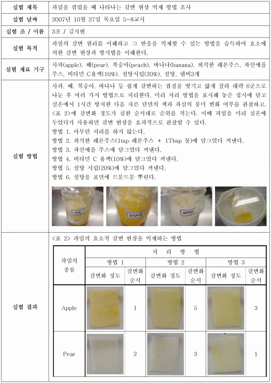 과일을 깎았을 때 나타나는 갈변 현상 억제 방법 조사