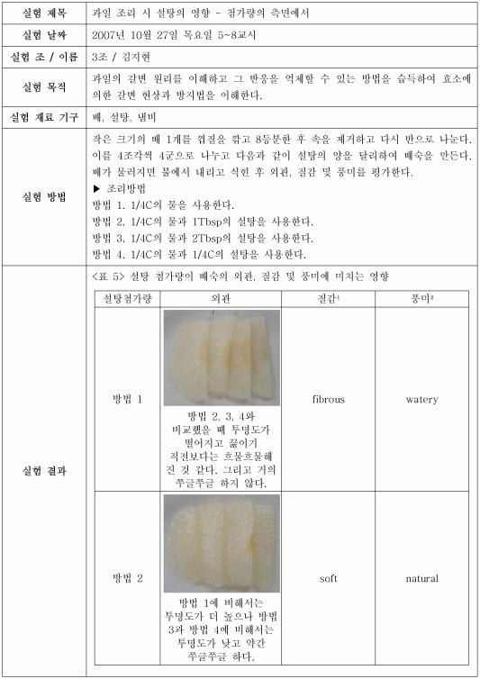 과일 조리 시 설탕의 영향 - 첨가량의 측면에서(배)