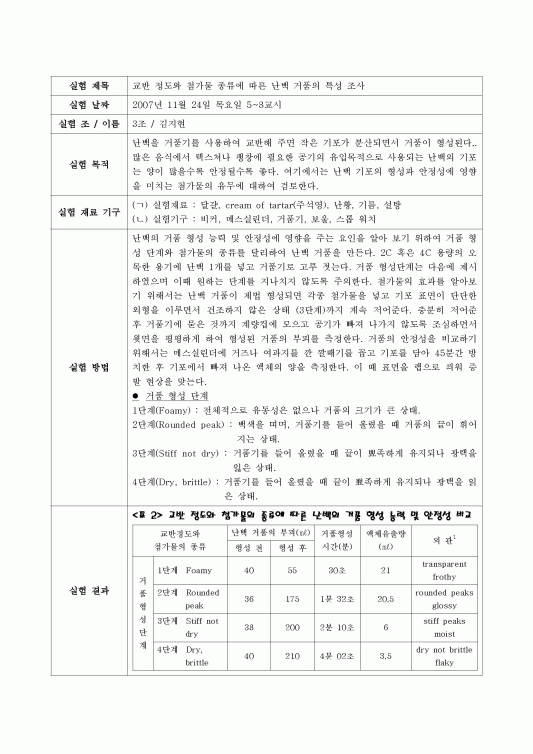 교반 정도와 첨가물 종류에 따른 난백 거품의 특성 조사