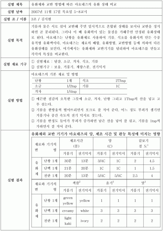 마요네즈의 제조방법에 의한 유화 특성