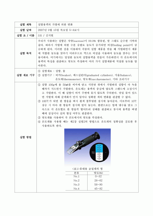 설탕용액의 가열에 의한 변화