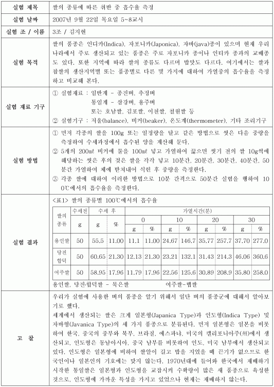 쌀의 종류에 따른 취반 중 흡수율 측정