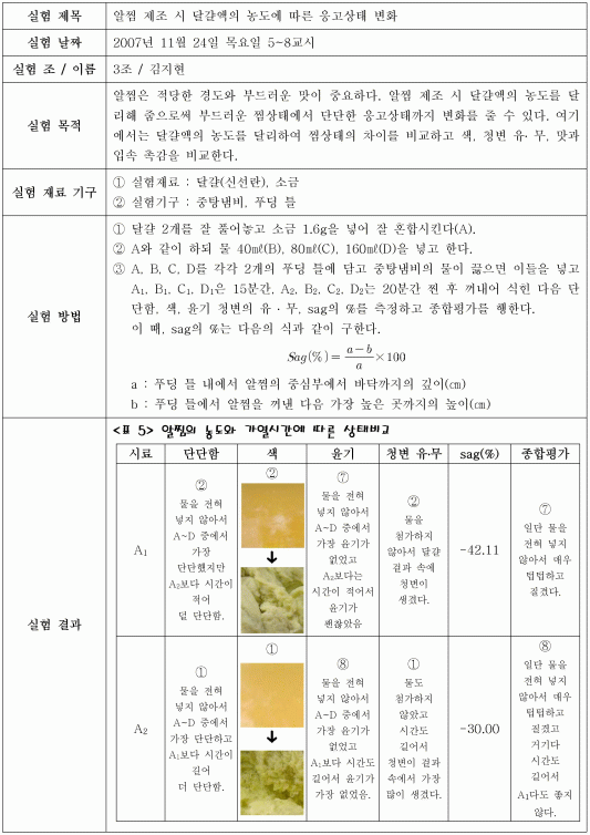 알찜 제조 시 달걀액의 농도에 따른 응고상태 변화