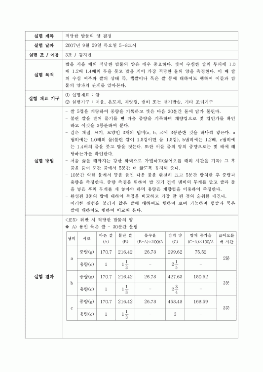 적당한 밥물의 양 결정