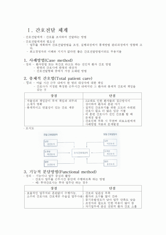 간호전달체계의 필요성