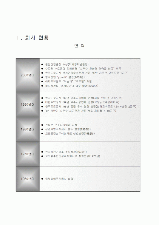 (경영분석) 코오롱건설 기업경영 분석 사례(비율분석의 응용 트랜트지수법 월지수법을 활용)