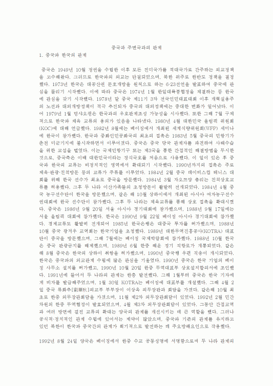 중국과 주변국과의 관계