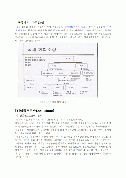 목재의 구성성분