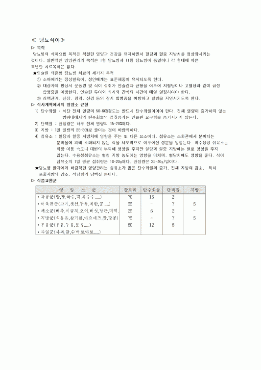 내과지침서 레포트 자료