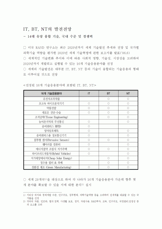 IT, BT, NT의 발전전망 - 14대 유망 융합 기술, 국내 수준 및 경쟁력