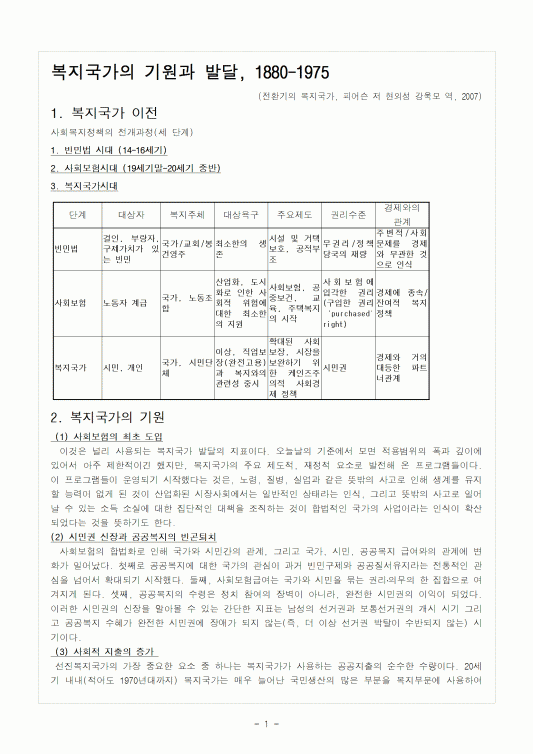 복지국가의 기원과 발달, 1880-1975