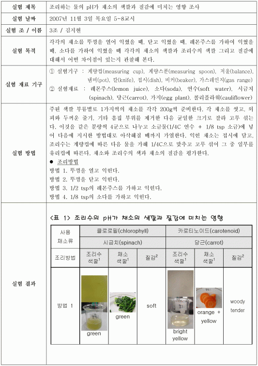 조리하는 물의 pH가 채소의 색깔과 질감에 미치는 영향 조사