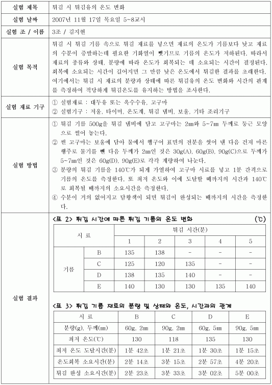 튀김 시 튀김유의 온도 변화