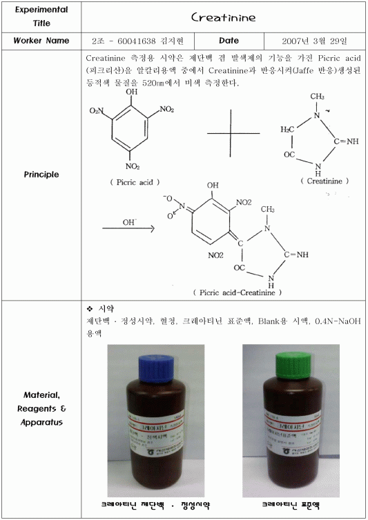 Creatinine 레포트 자료
