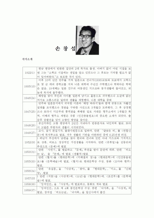 손창섭 <비오는날> 연구
