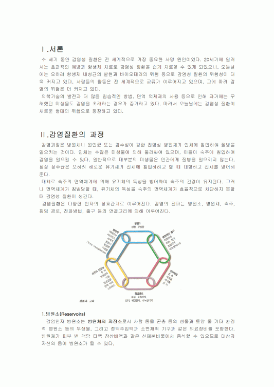 감염의 기전과 신체방어기전