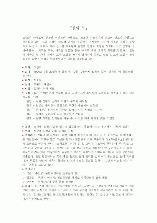 혈의누 분석/ 발표자료