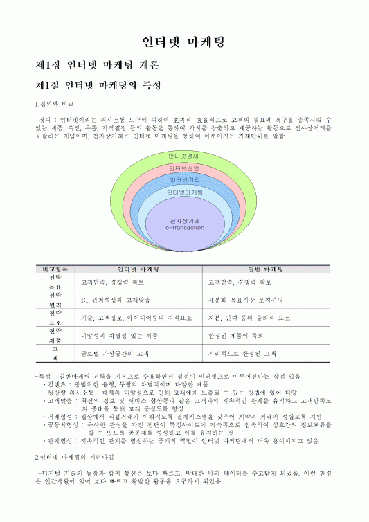 인터넷 마케팅 - 인터넷 시장 선택 및 진입전략