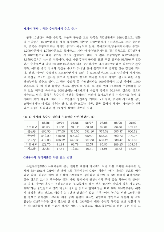 옥수수에대하여 - 세계의 동향, GM종자의 경작비율, 매년 생산량 증가