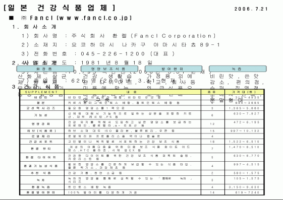 일본건강식품업체 현황분석