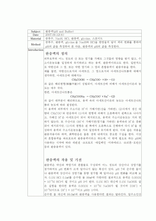완충용액 레포트 자료