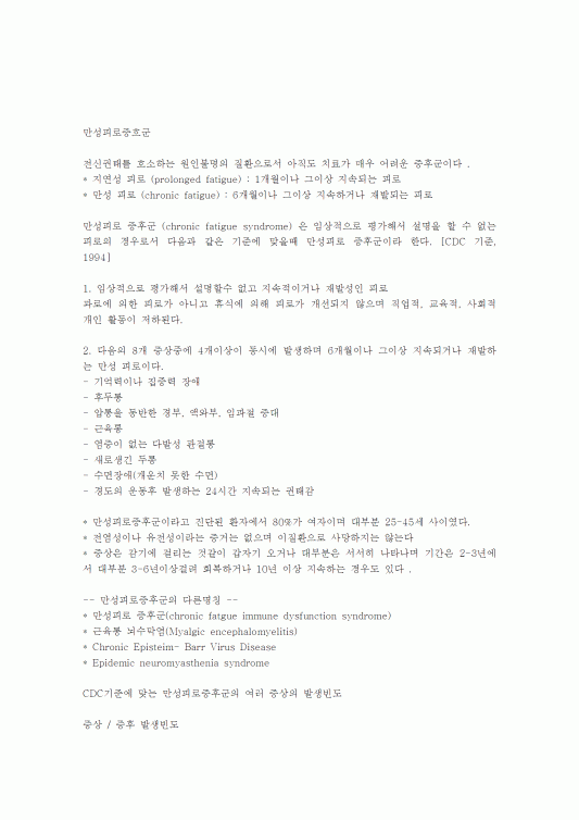 만성피로증후군
