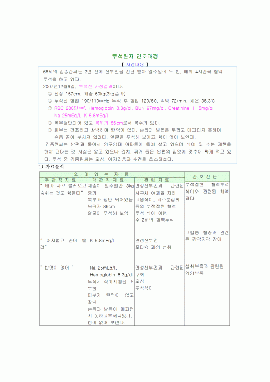 투석case study입니다.