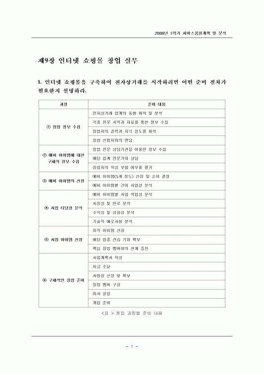 인터넷 쇼핑몰 창업실무
