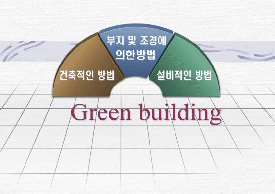 그린빌딩 레포트 자료