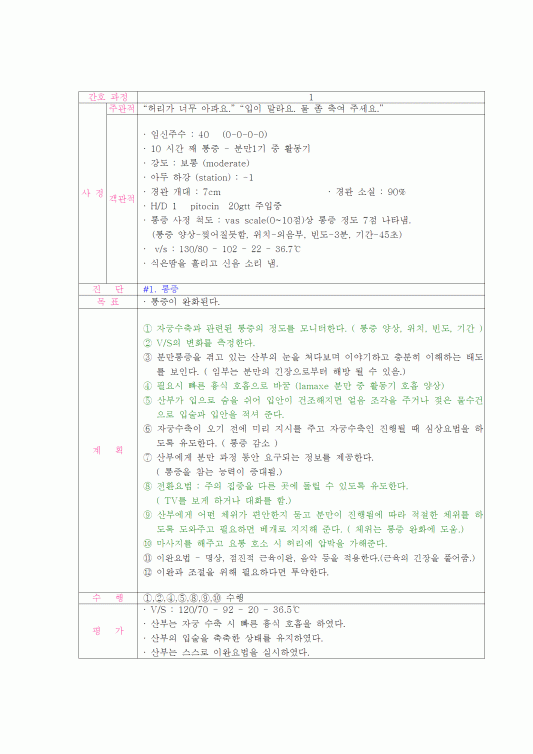 DR 간호진단 레포트 자료