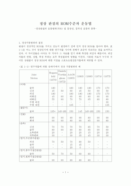 정상관절의ROM 수준과 운동법